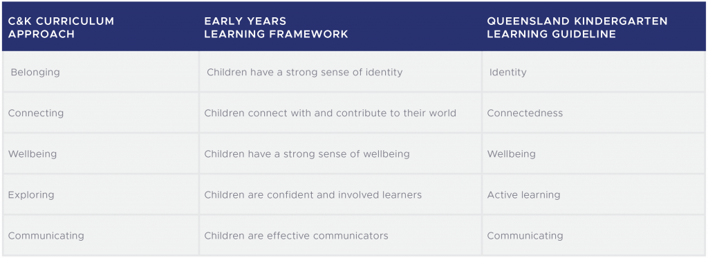 Our Curriculum - Sandgate Kids
