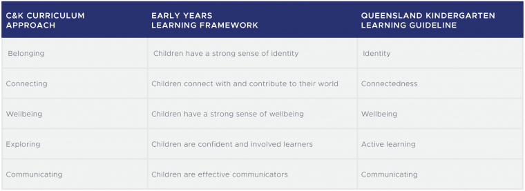 Our Curriculum - Sandgate Kids